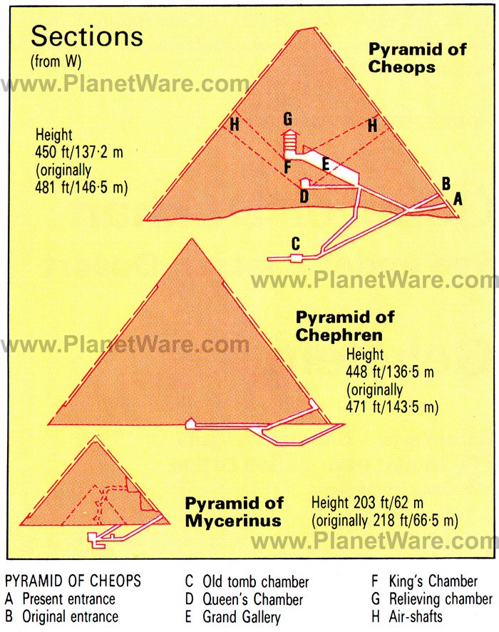 Pyramids of Giza: Attractions, Tips & Tours | PlanetWare - 开云体育官网登录平台下载安装